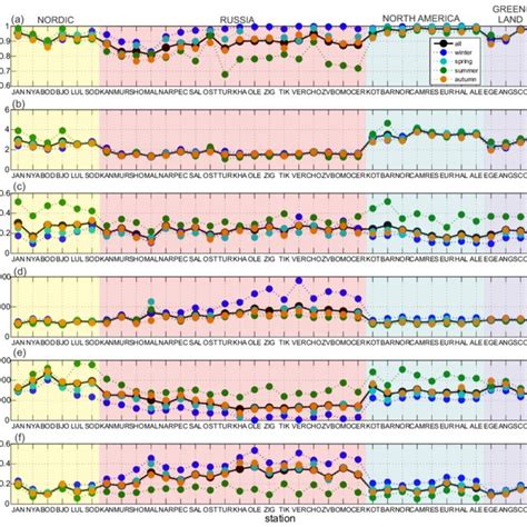 List Of 123 Adjusted Forbush Decrease Events Original Onset Dates Are