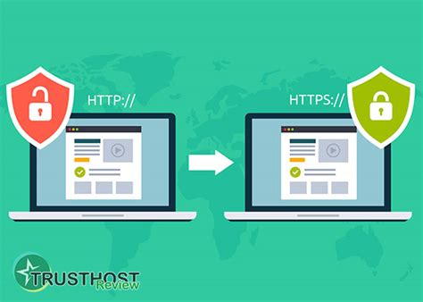 What Is Lets Encrypt And How Does It Work Trust Host Review
