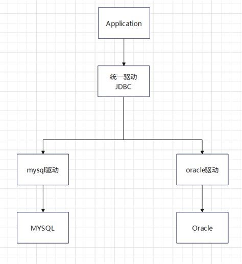 Jdbc 数星观月 博客园