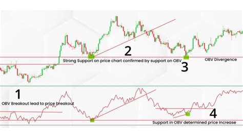 10 Best Tradingview Indicators For Wise Trading Decisions