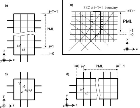 orthographic projection representation of the 3 2 3 2 t 1 cell fdtd download scientific