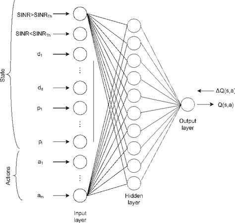 figure 1 from distributed q learning for aggregated interference