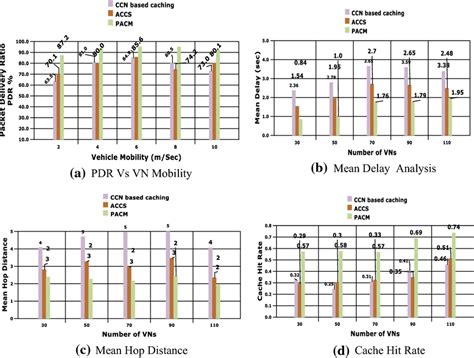 Metrics Based Analysis With Cluster Radius 40 M Download Scientific