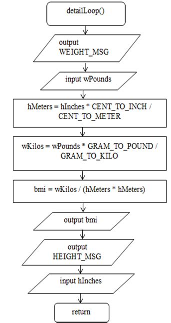 Solved A Draw The Hierarchy Chart And Then Plan The Logic For A