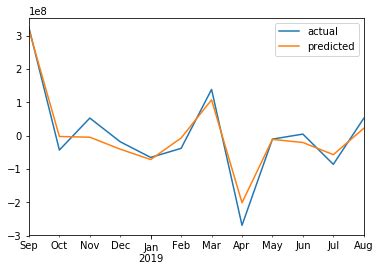 Python X How To Extrapolate Time Series Model To Predict Out Of Sample Future Values Using