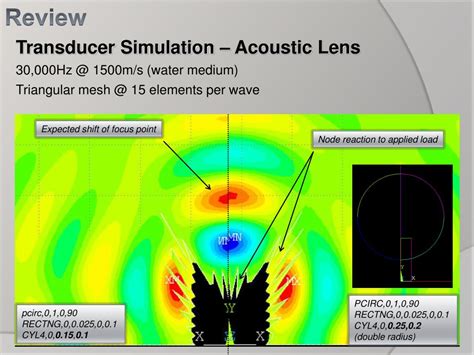 ppt initial work on acoustic simulation using ansys apdl powerpoint