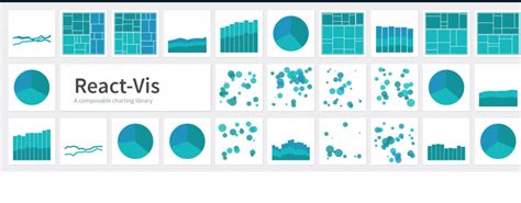 React Chart Libraries For Developers Onaircode