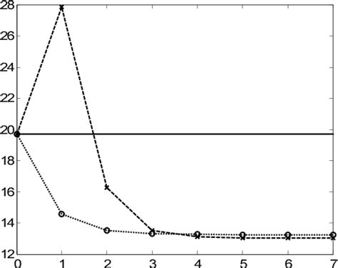 Figure 3 From Design Of State Estimators For Linear Discrete Time