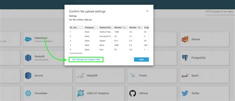 Data Visualization With Aws Quicksight A Beginners Guide