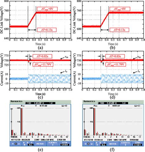 Figure 11 From Cascade Control Of Grid Connected Npc Converters Via