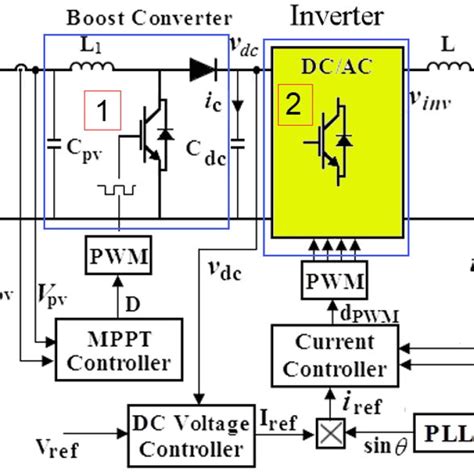 Single Phase Two Stage Grid Connected Pv System See Online Version For Download Scientific