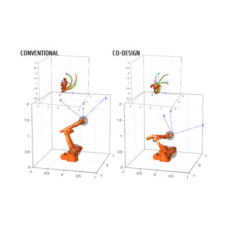 Dynamic Design Lab Research