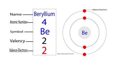 Beryllium Atomic Mass