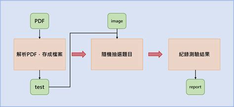 Python 解析 Pdf 使用pdfplumber By York Medium