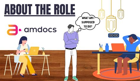 Devops Specialist At Amdocs Naukri Code 360