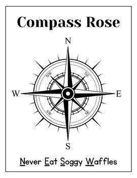Compass Rose Poster Map Skills Geography Cardinal Directions
