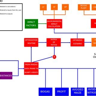 Visual Scheme Of The Python Tool Where CF Stands For Carbon Footprint Download Scientific