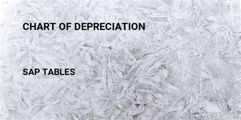 Chart Of Depreciation Table In Sap
