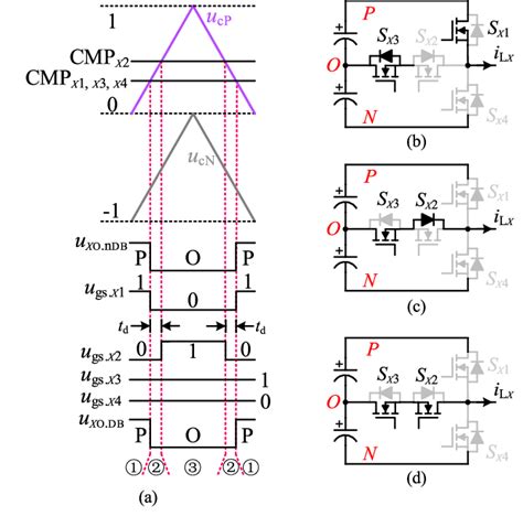 Figure 1 From Enhanced Carrier Based Discontinuous Pwm For Three Level Inverters With Unbalanced