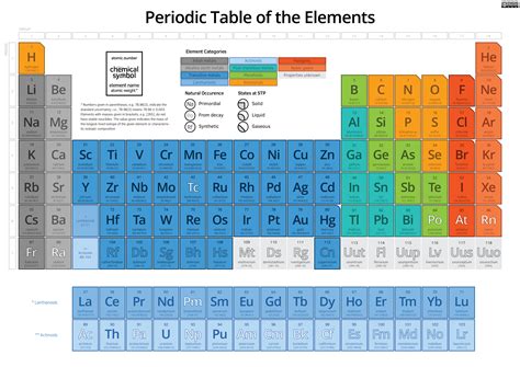 What Is R In Periodic Table At Kristy Cox Blog