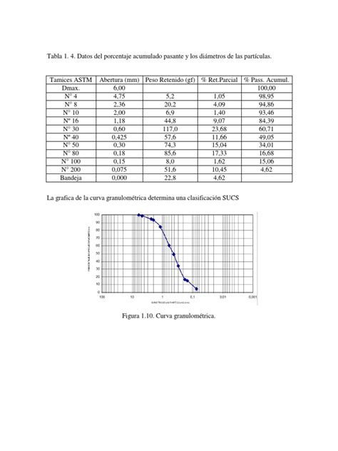 Granulometría Datos Curva Granulométrica Pdf