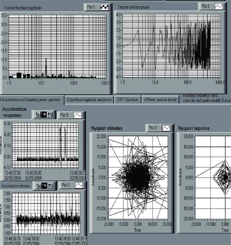 37 Front Panel Of The Experimental Fourier Analyzer Vi With Download Scientific Diagram