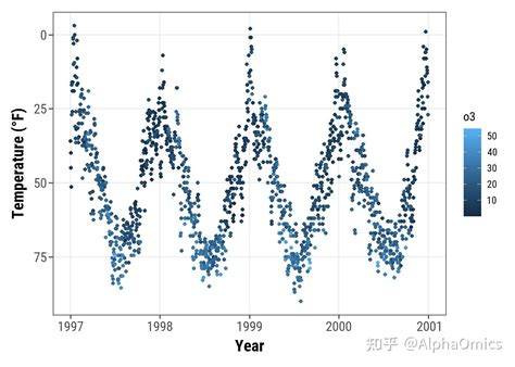 Ggplot2作图最全教程(下) 知乎 Ggplot2作图最全教程(下) 知乎