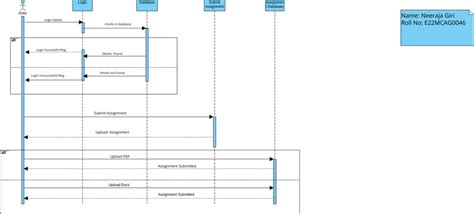 Sequence Diagram Submit Assignment Vpd Visual Paradigm User Contributed Diagrams Designs