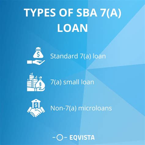 Guide To Sba 7a Loan All You Need To Know Eqvista