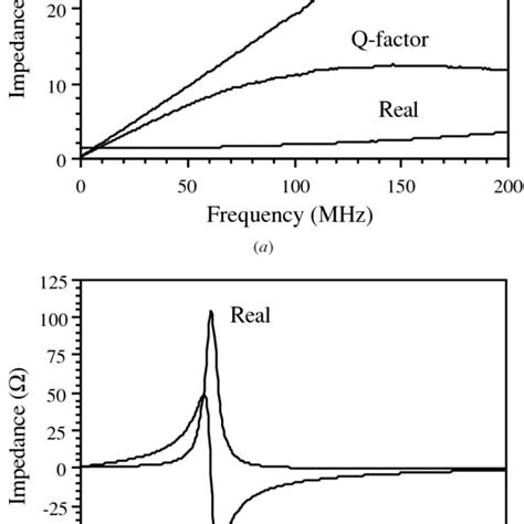 A Rectangular Helmholtz Coil Arrangements B Low Frequency