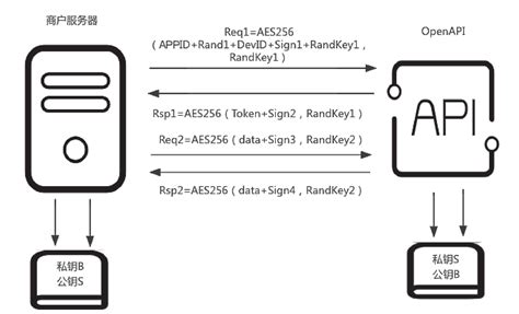 吴永飞：开放银行的多平台sdk方案 知乎