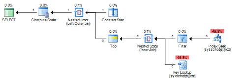 Asp Net Isnull And Coalesce Proper Usage Stack Overflow