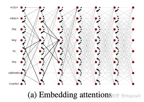 如何可视化图象中的attention Map 知乎