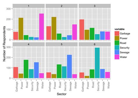 R What Is The Best Way To Present Rank Survey Data Cross Validated