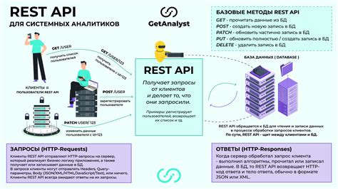 Проектирование REST API спорные вопросы с проектов и собеседований на системного аналитика и