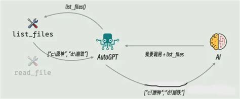 一文讲清楚大模型中4个关键词及原理：prompt、agent、functioncalling、mcp 语言模型 爱编程的小辞 mcp技术社区
