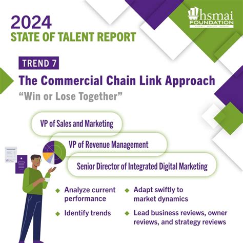 Cross Functional Teamwork And The Evolution Of Commercial Leadership Hsmai Global