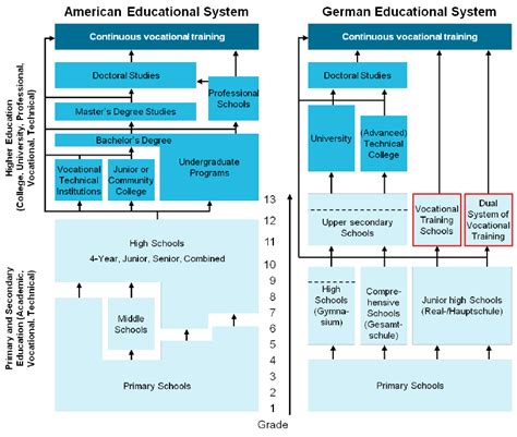 American Education System Vs German At Susan Pittman Blog