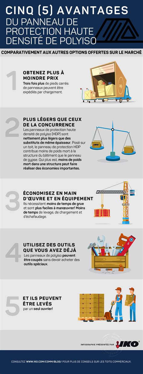 Panneaux Grillage Rigide