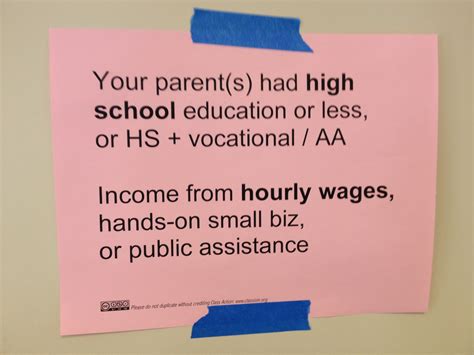 Classism An Often Overlooked Ism Whaaf