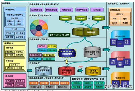 软件工程结构化建模的方法和工具系统架构师之——软件开发方法 Csdn博客