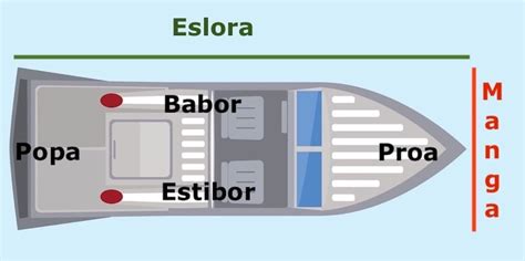 Barco Concepto Historia Características Y Construcción