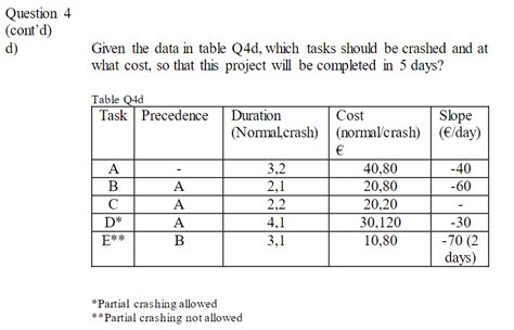 solved using table q4c below draw an network diagram