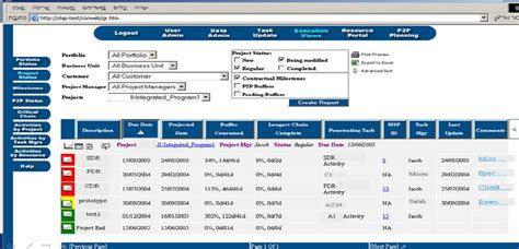 Closing The Gap Proactive And Robust Objectives Management
