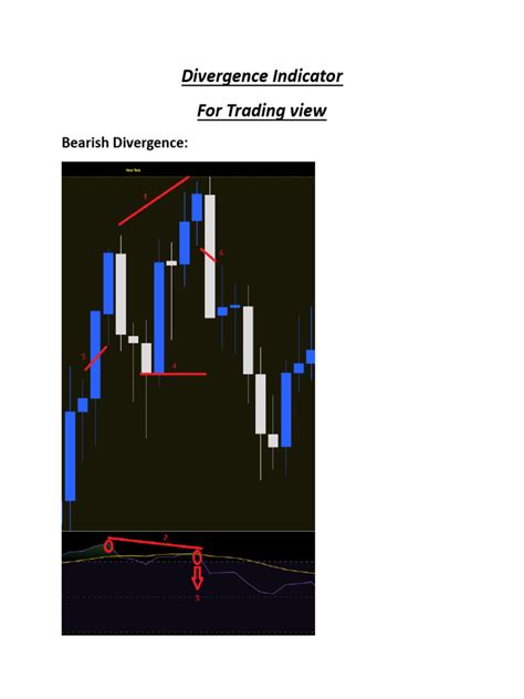 Divergence Indicator Pdf