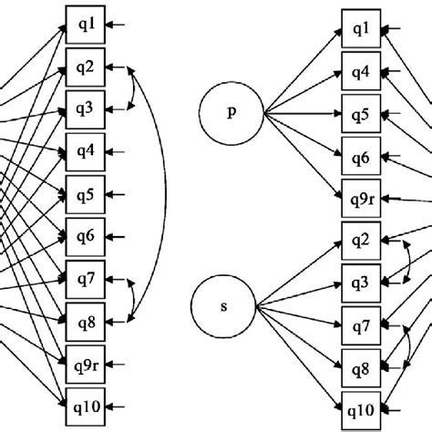 Pdf Using Bifactor Efa Bifactor Cfa And Exploratory Structural