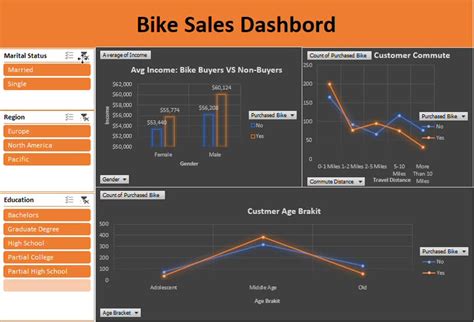 Mahmoud Elghazaly On Linkedin Dataanalysis Arabdataanalysthero Dataanalytics Datamindset