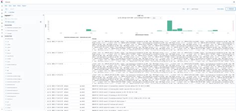 Mastering Aws Eks Logging With Elasticsearch Pmartins