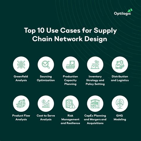 Supplychaindesign Optilogic Inc
