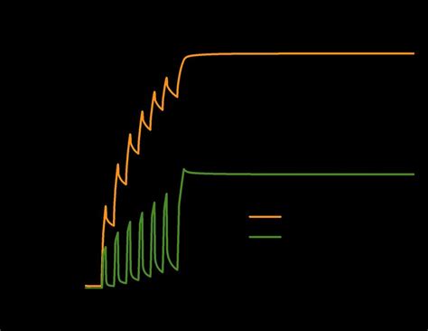 Different Forms Of CO2 Sequestration Download Scientific Diagram